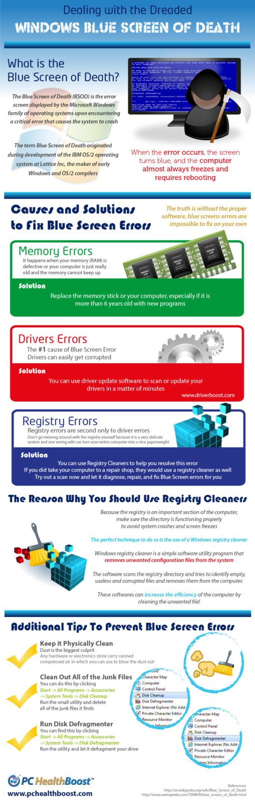 The Dreaded Blue Screen of Death [Infographic] • Technically Easy