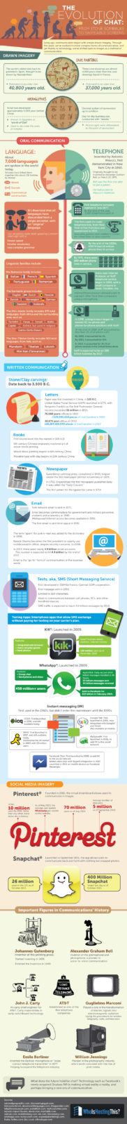 The Evolution of Chat [Infographic] • Technically Easy